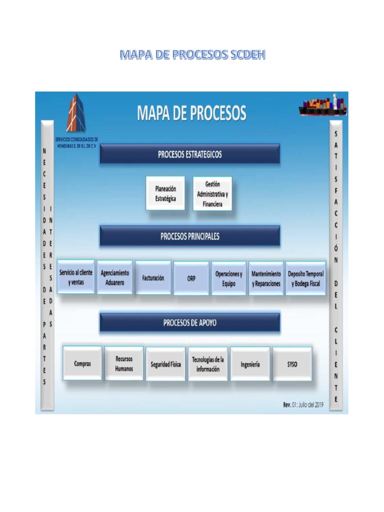 Mapa de Procesos Scdeh | PDF