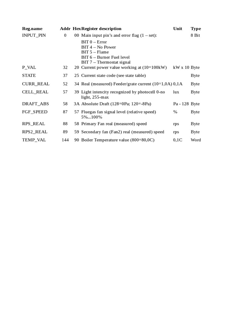Main Modbus Registers | PDF Main Modbus Registers | PDF