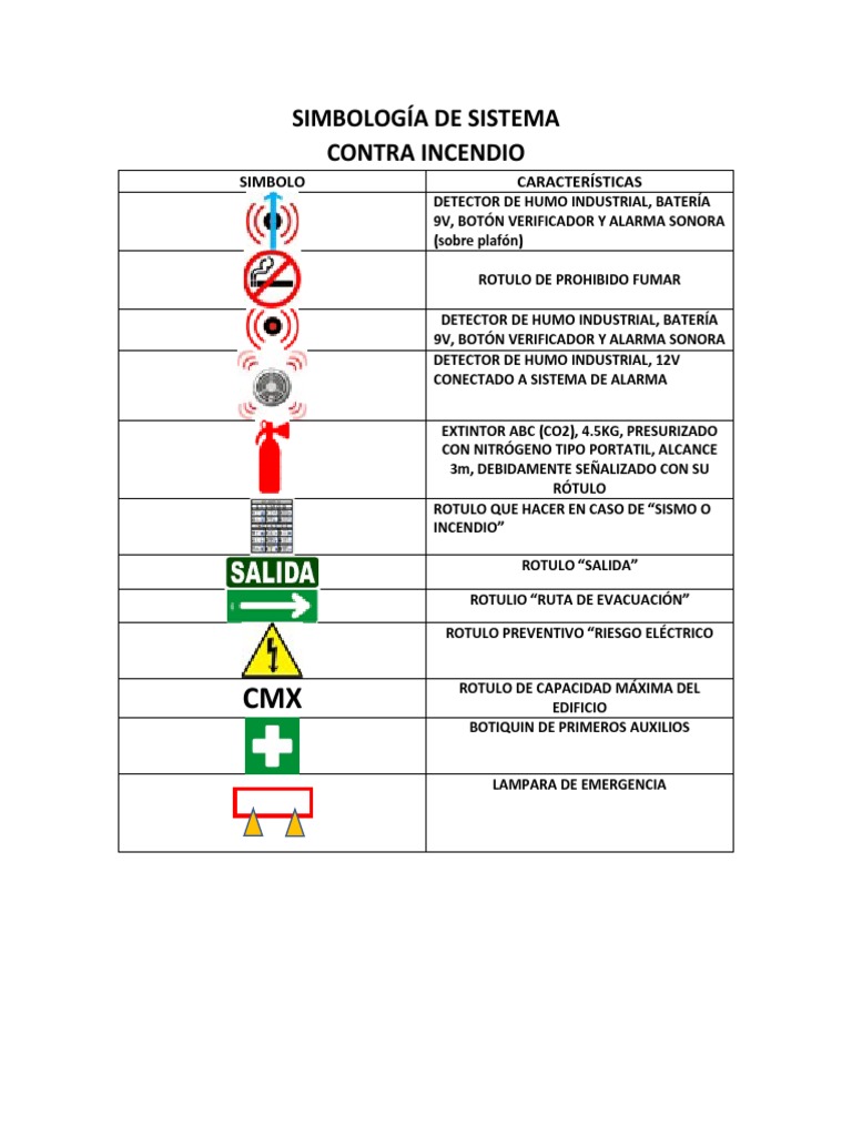 Simbología de Sistema Contra Incendio | PDF | Hogar, jardinería y ...