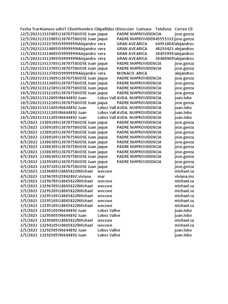 Export Giftcard Orders | PDF