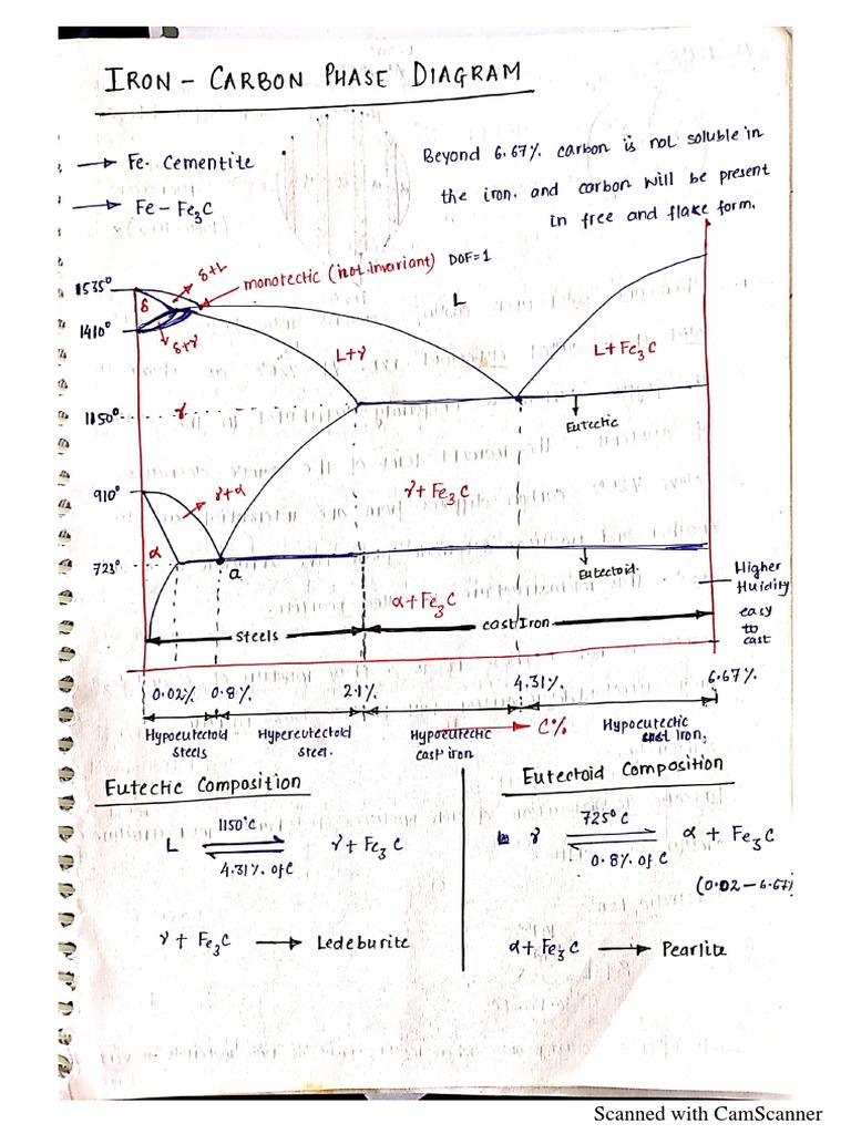 Metallurgy Notes - Part1 | PDF