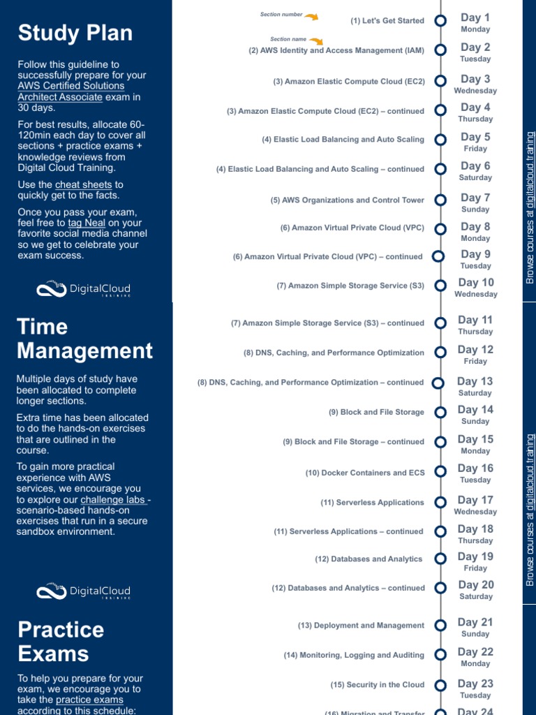 AWS Solutions Architect Associate Study Plan | PDF | Cloud Computing | Amazon Web Services