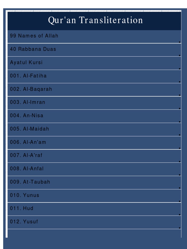 Quran-Transliteration-Roman Script With Allah's Name and Duas | PDF ...