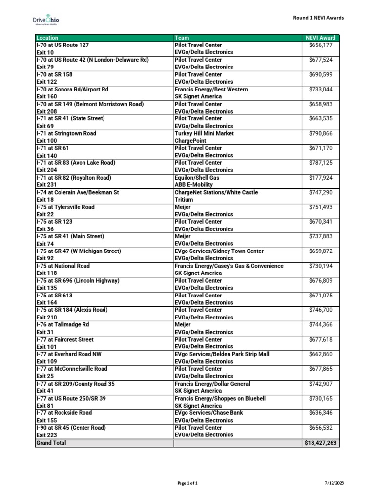 Ohio Announces Locations For Interstate Electric Vehicle Charging Stations | PDF | Computers ...