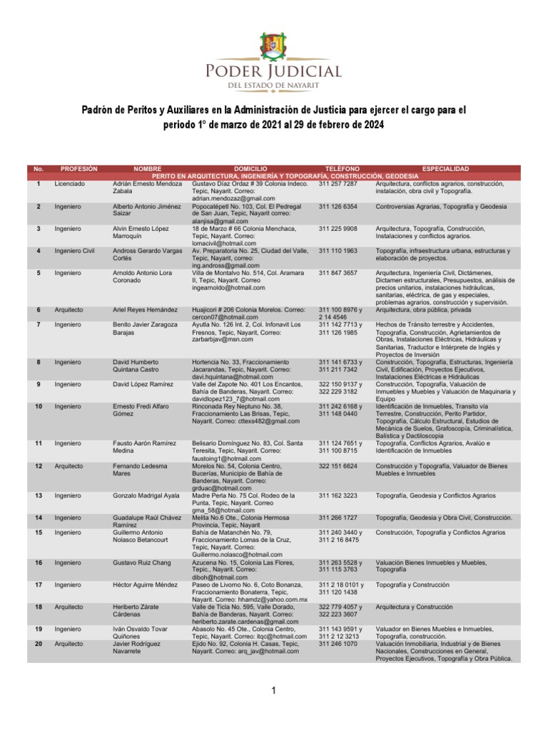 Padrón de Peritos en Nayarit 2021-2024 | PDF