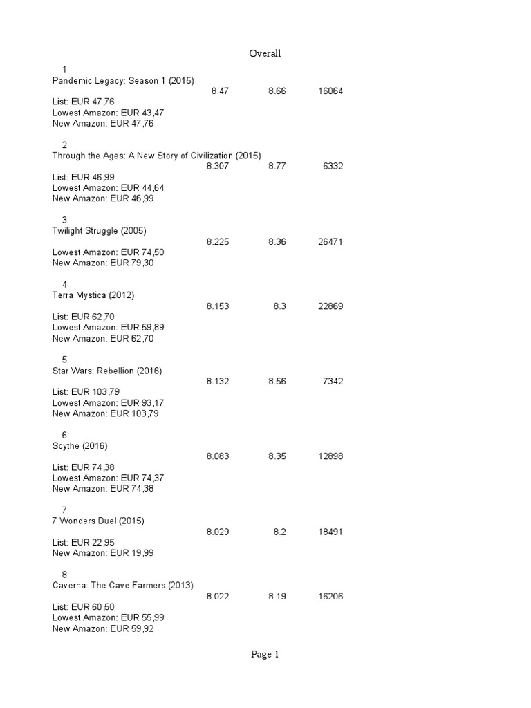 BGG Top 100 | PDF | Tabletop Games | Games Of Mental Skill