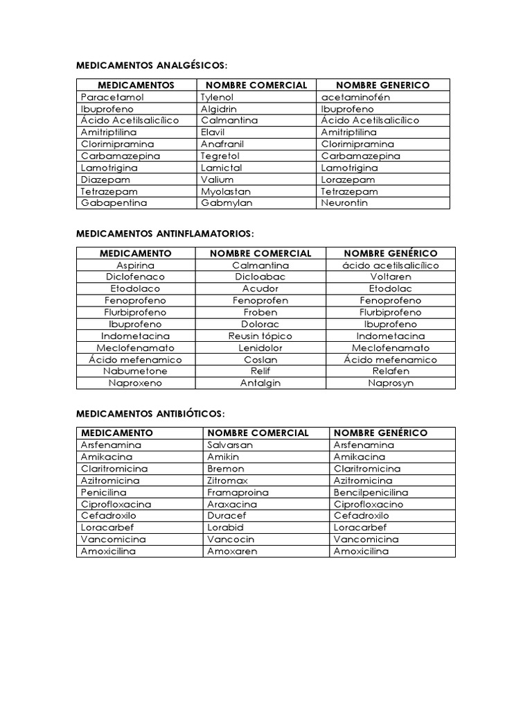 MEDICAMENTOS | PDF