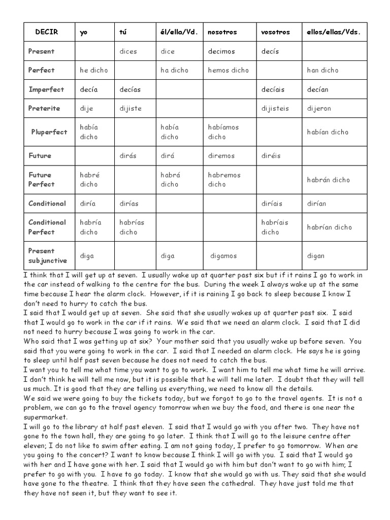 Spanish Verb Conjugation Guide: Decir & Hacer | PDF | Perfect (Grammar ...