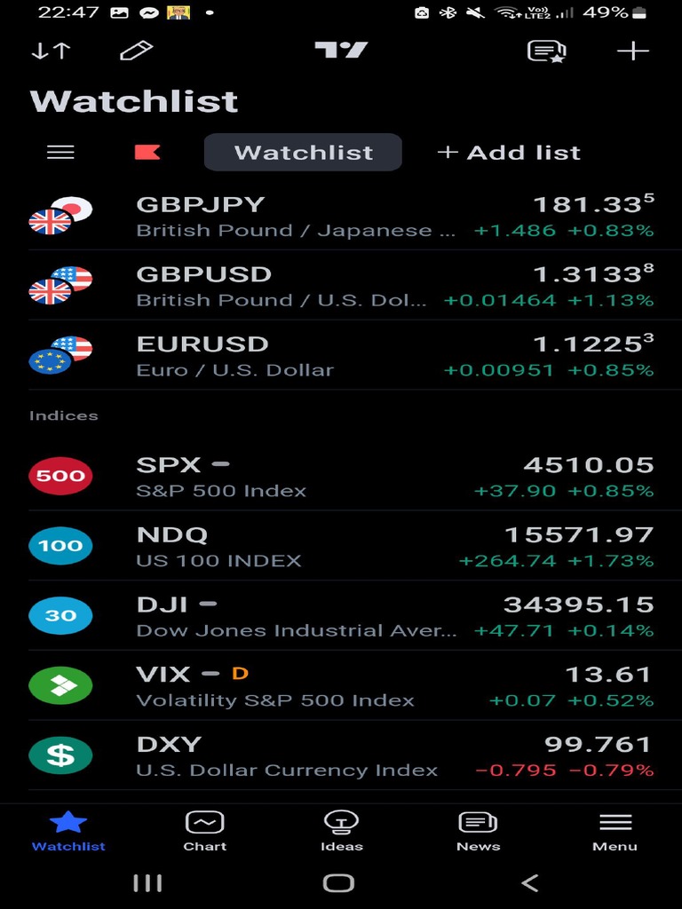 Screenshot 20230713-224749 TradingView | PDF