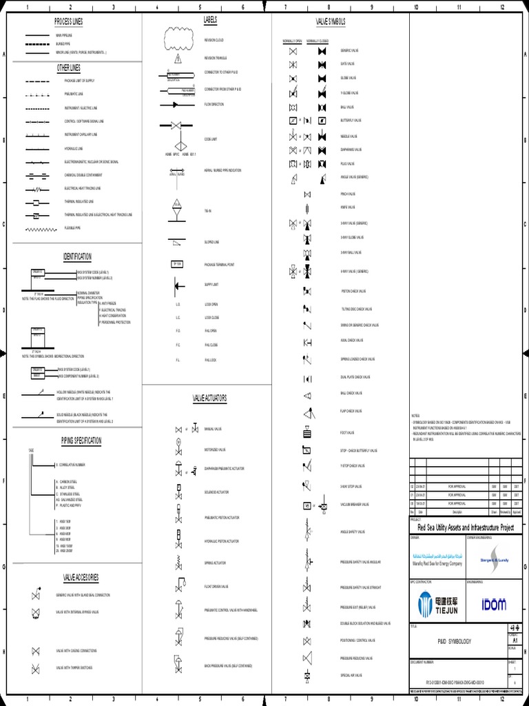 R13-013B01-IDM-00IC-YMAXX-DWG-MD-00010 - 02 - P&ID SYMBOLOGY符号示意 | PDF ...