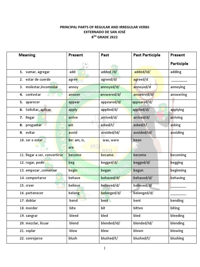 HJFJDHJSHJ | Download Free PDF | Grammar | Syntax