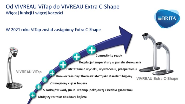 BRITA VIVREAU - Zmiana Z ViTap Na C-Shape | PDF
