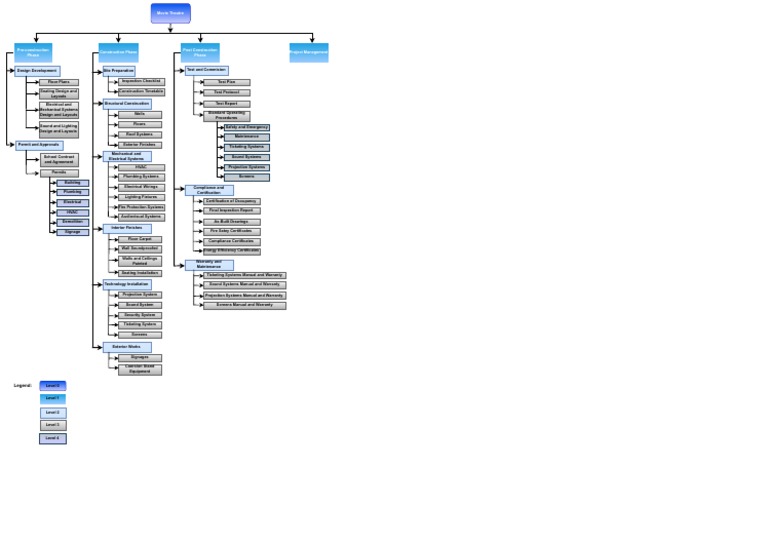 WBS Project 2 Fundamentals - Drawio | PDF | Lighting | Building Engineering