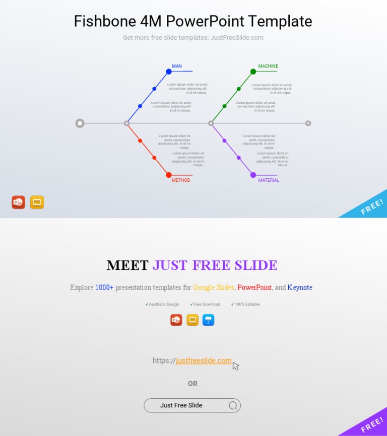 Fishbone 4M PowerPoint Template | PDF