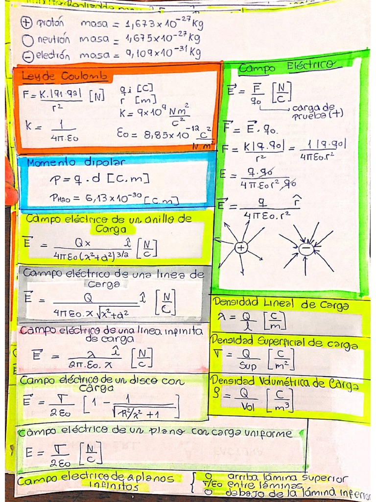 Fórmulas Primer Parcial | PDF