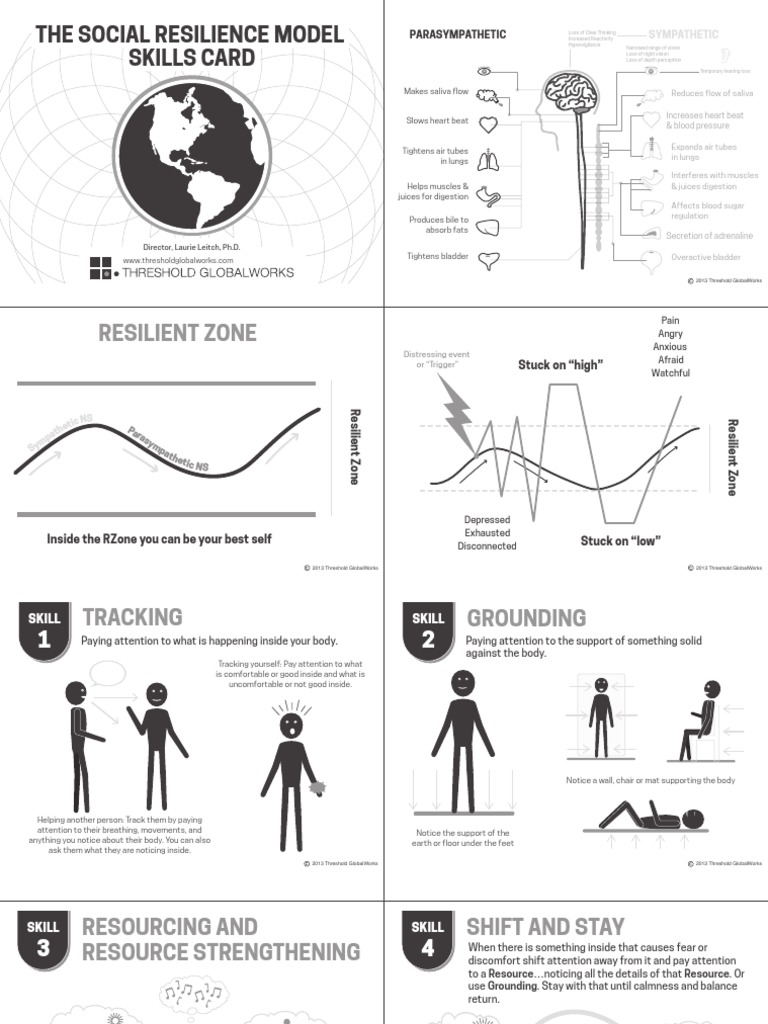 Collective Trauma Summit 2021 - Laurie - Leitch - The Social Resilience ...