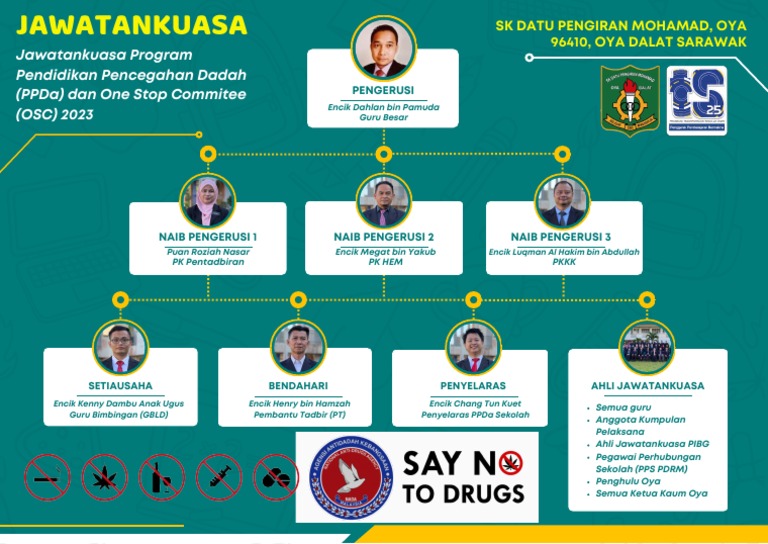 Jawatankuasa Ppda Sekolah 2023 | PDF