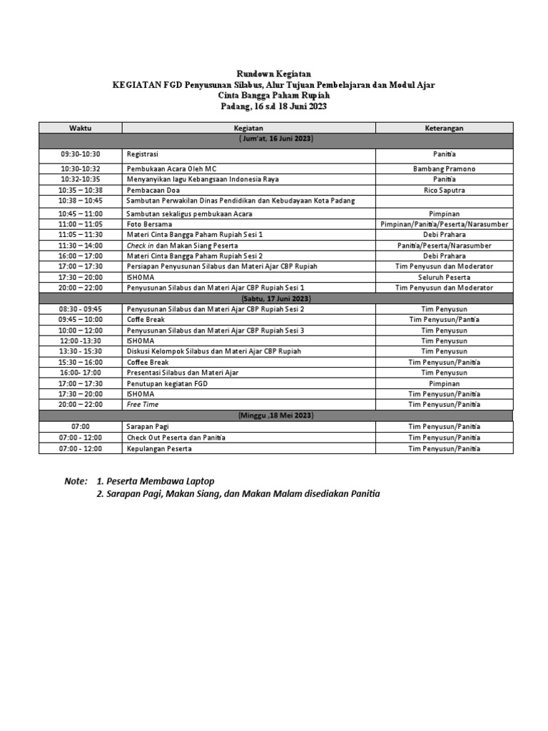 Rundown Kegiatan FGD CBP SMP | PDF