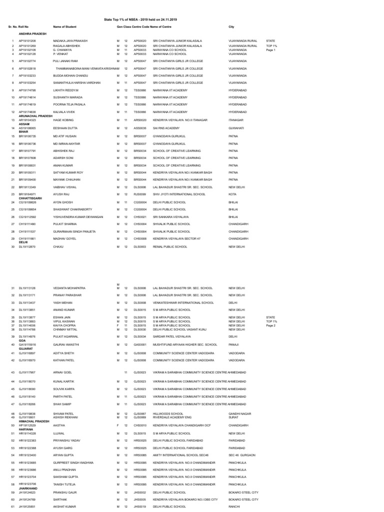List of State Topper - NSEA - 2019 | PDF | Educational Institutions ...
