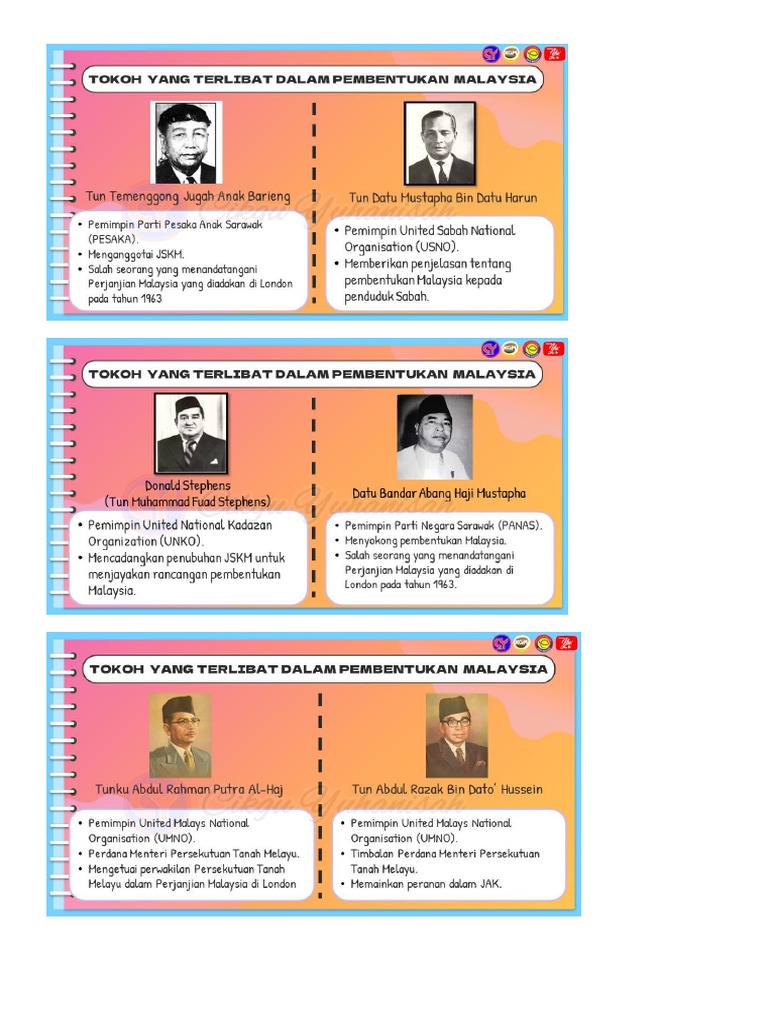 Tokoh Pembentukan Malaysia | PDF