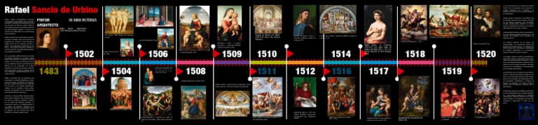 Linea Del Tiempo de Rafaei | PDF | Rafael | Pinturas
