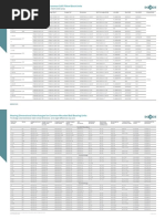 Valve List Template | PDF | Valve | Building Engineering
