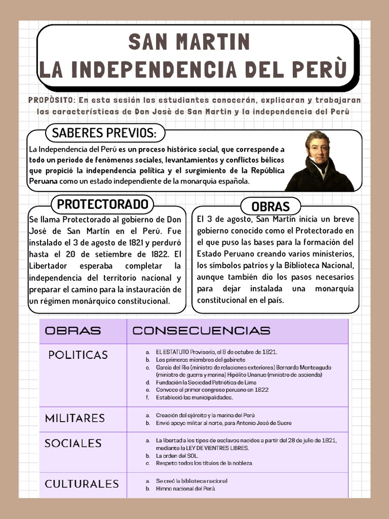 Protectorado de San Martín en Perú | PDF | Perú | América del Sur