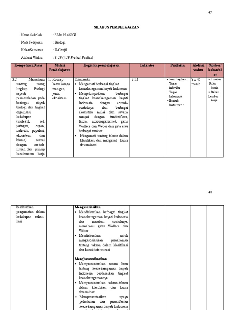 Silabus Pembelajaran | PDF