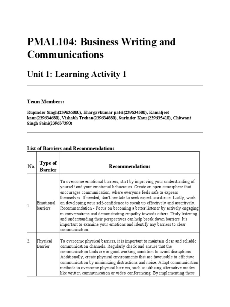 Group Assignment Unit 3 | PDF | Communication | Learning