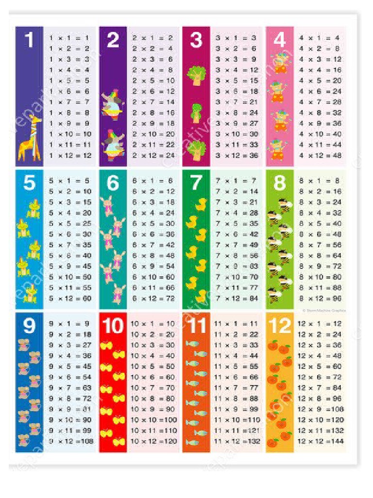 Tabla de Multiplicar | PDF