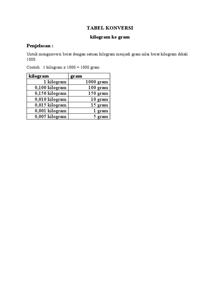 Tabel Konversi Kilogram | PDF