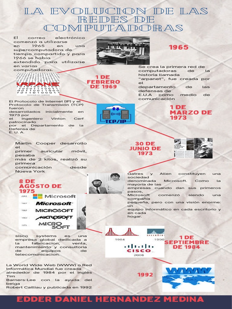 Linea Del Tiempo Canva Edder Medina | PDF | Internet | Protocolos de ...