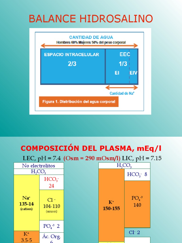 Balance Hidrosalino | PDF | Sodio | Especialidades Medicas Balance Hidrosalino | PDF | Sodio | Especialidades Medicas