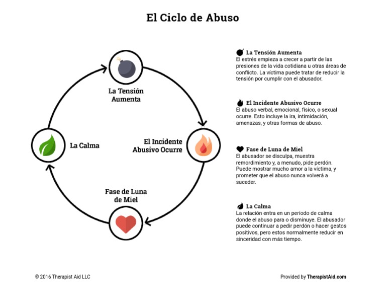 Ciclo De Abuso Emocional Sobre La Violencia De Género… | Blogs