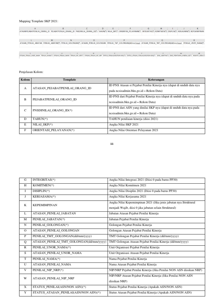 Petunjuk Rekon SKP 2021 | PDF