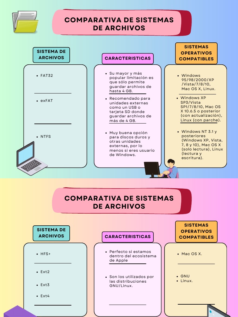 Comparativa de Sistemas de Archivos | PDF