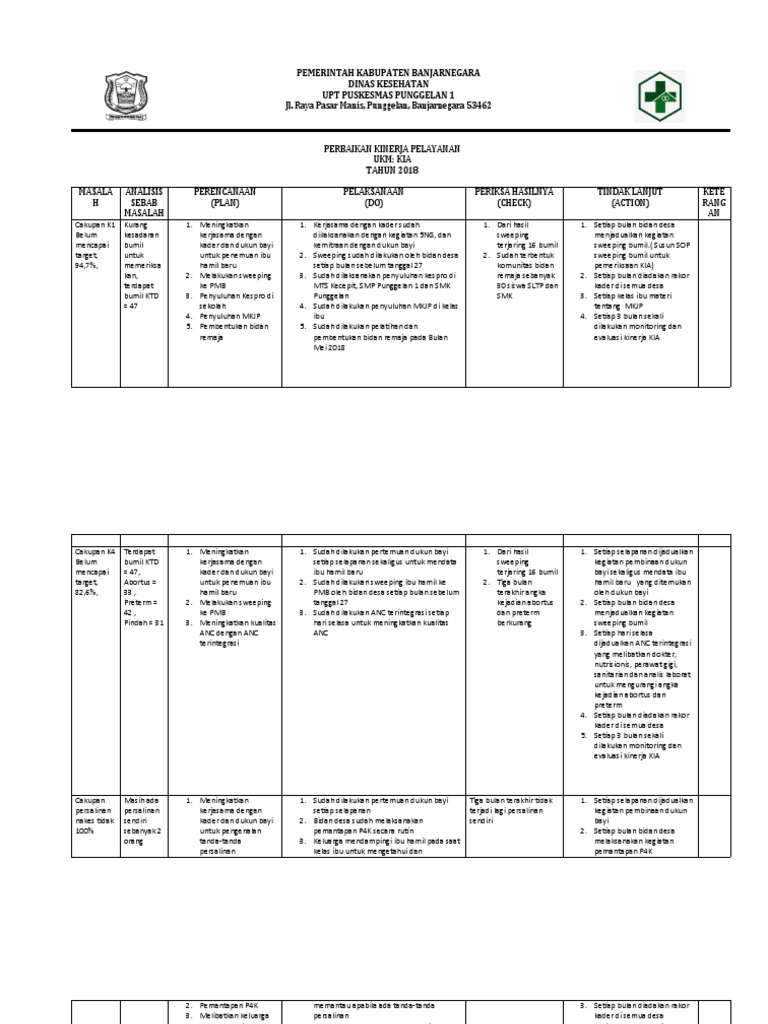 Pdca Perbaikan Kinerja Pelayanan Kia | PDF