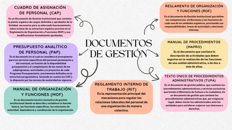 Documentos de Gestion | PDF | Presupuesto | Regulación
