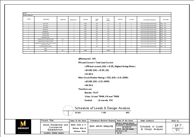 Schedule of Loads & Design Analysis: @restaurant: KFC PB Load Current ...