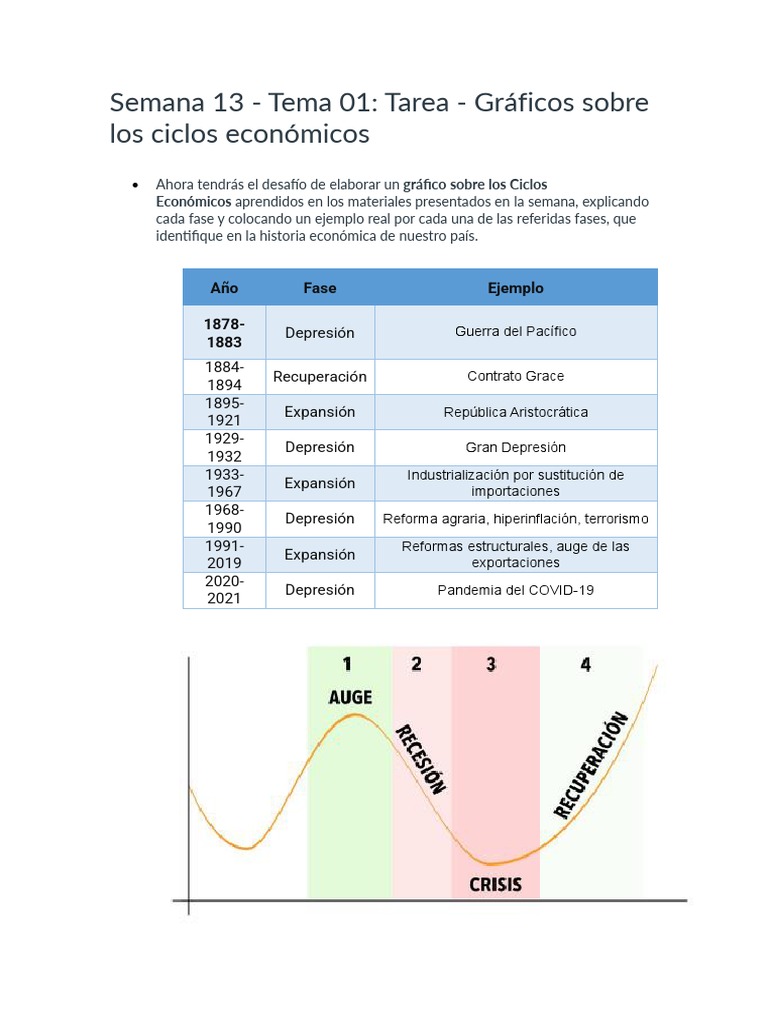 Semana 13 - Tema 01 Tarea - Gráficos Sobre Los Ciclos Económicos | PDF Semana 13 - Tema 01 Tarea - Gráficos Sobre Los Ciclos Económicos | PDF