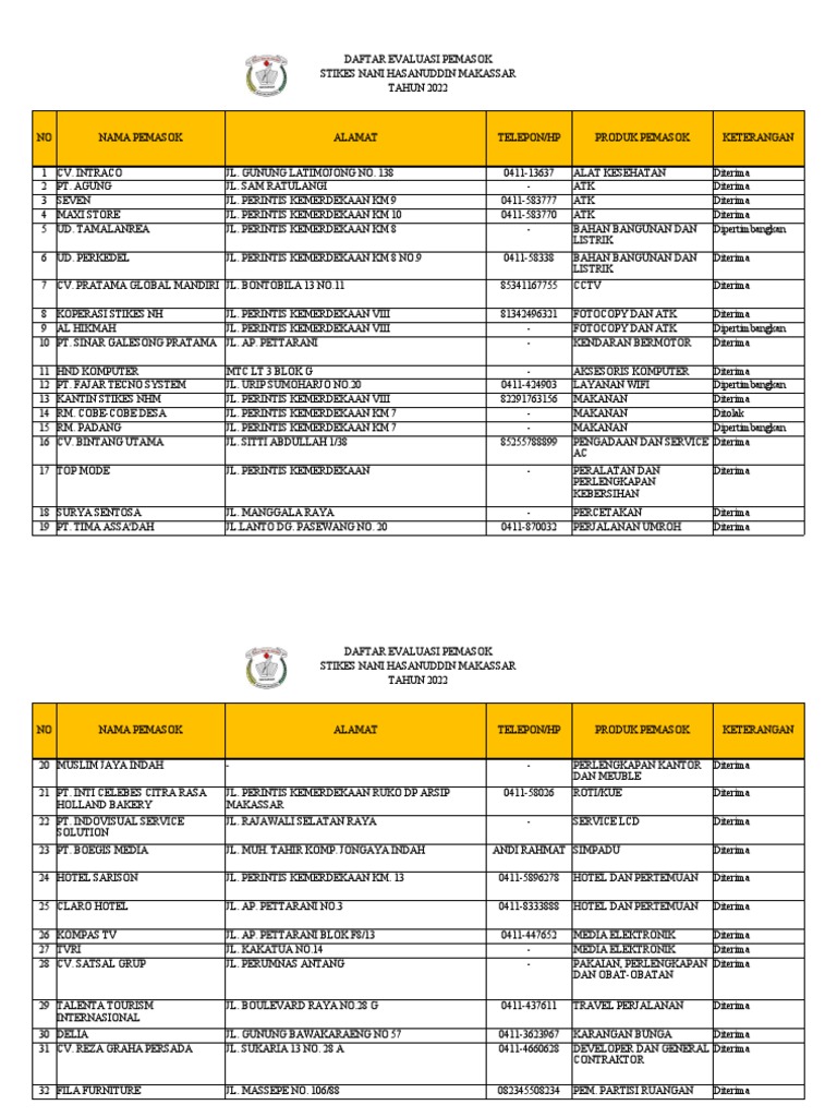 Daftar Suplayer Ruang Belajar | PDF