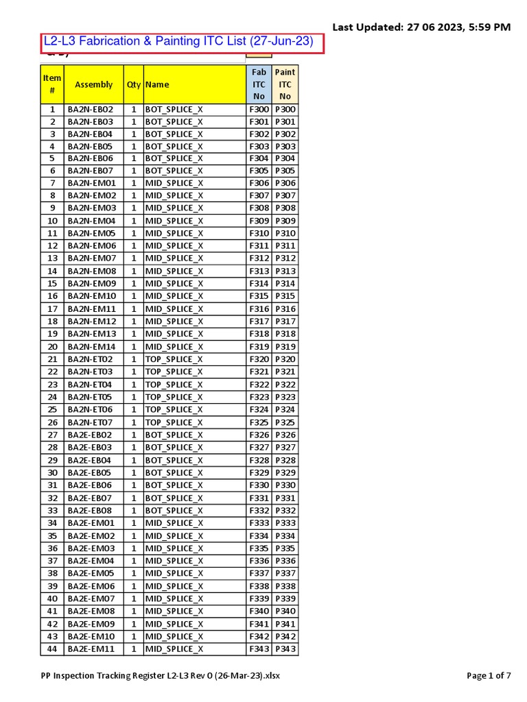 PP - L2-L3 Mid Exo (Fabrication & Painting ITC List) 27-Jun-23 | PDF | Rotating Machines ...
