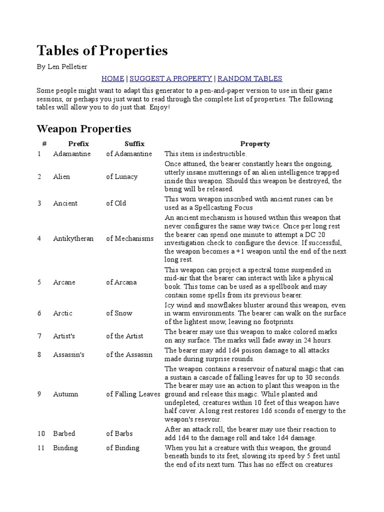 Tabla de Objetos Magicos Menores | PDF