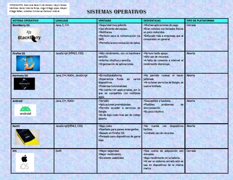SISTEMA OPERATIVOp | PDF | Java (lenguaje de programación) | Software multiplataforma