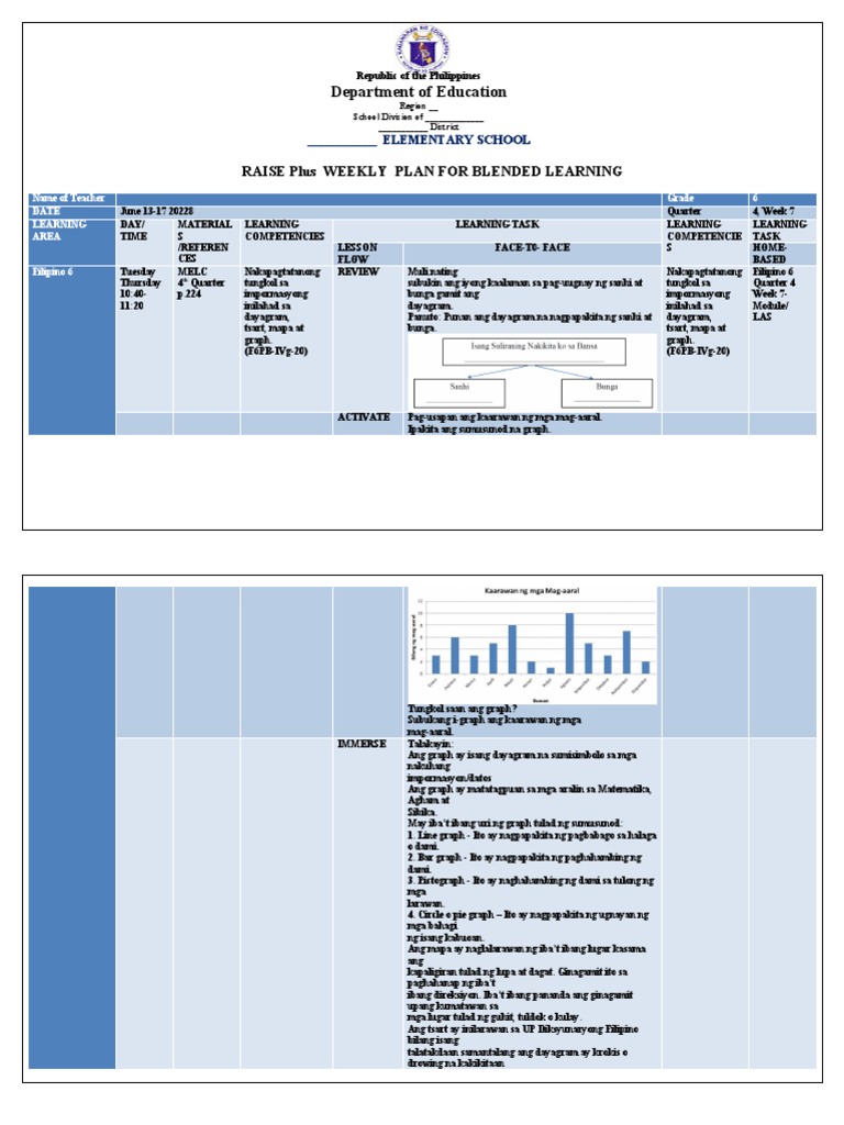 Raise-Plus-Wlp-Grade 6-Q4-W7 | PDF