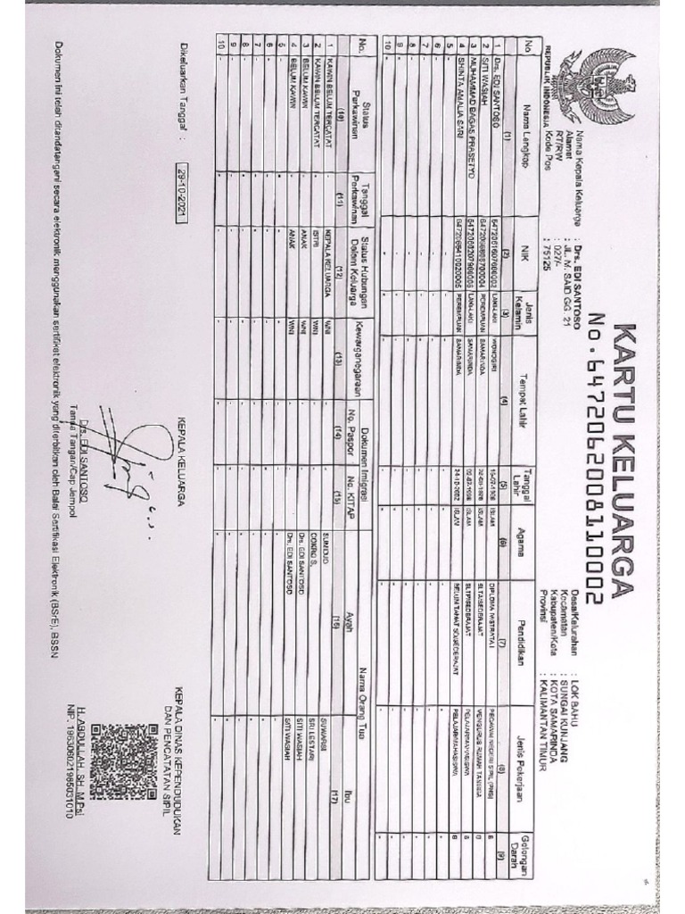 Kartu Keluarga | PDF