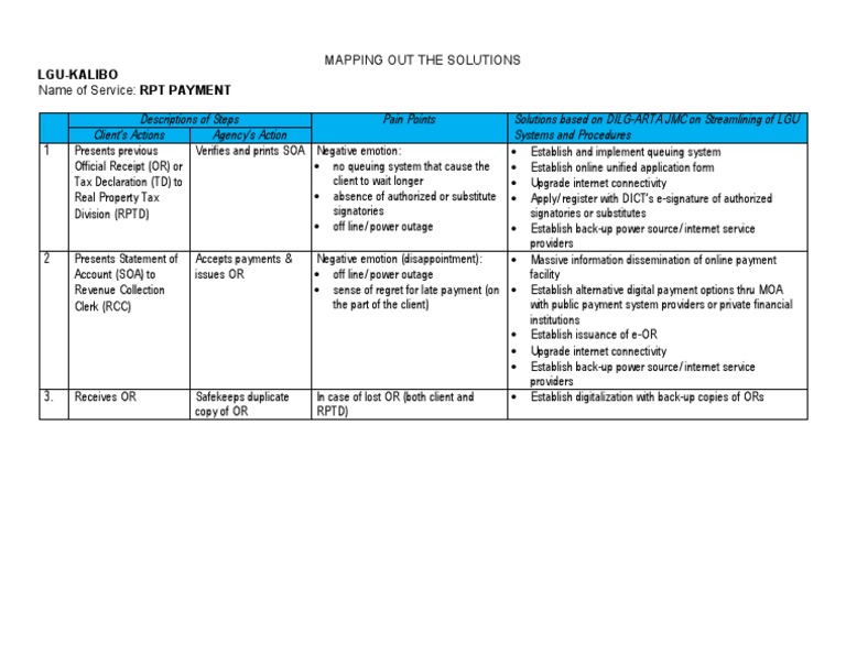Kalibo Mapping Out The Solutions | PDF | Service Industries ...