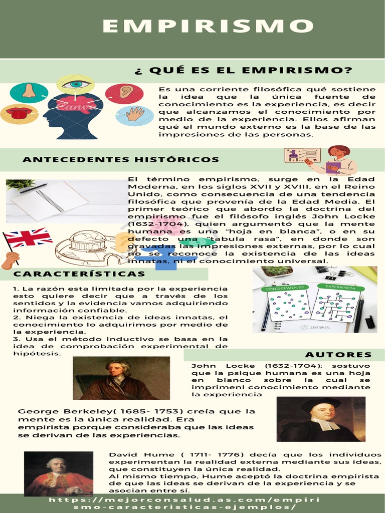 Infografia 1. Empirismo | PDF | Empirismo | David Hume