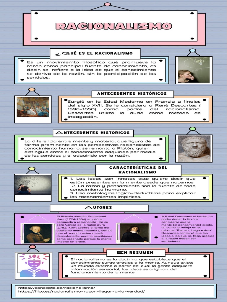 Características del Racionalismo Filosófico | PDF | Racionalismo | René ...