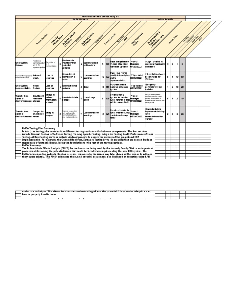 Fmea Assignment | PDF | Electronic Health Record | Computing